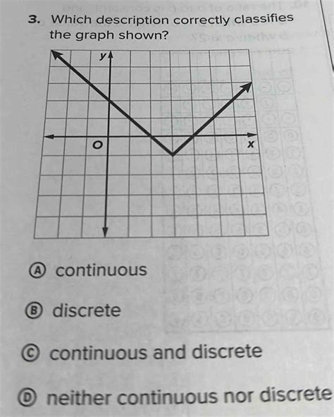 Solved Which Description Correctly Classifies The Graph Shown Ⓐ Continuous ⑧ Discrete