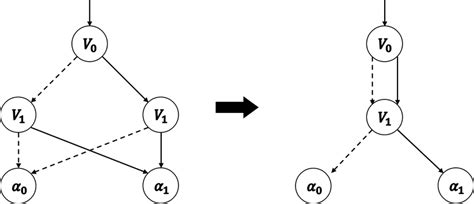 Redundancy Elimination Download Scientific Diagram