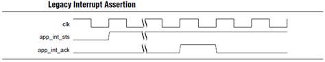 Handling Pcie Interrupts Intel Community