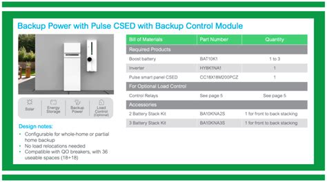 Schneider Pulse Ced Fresno