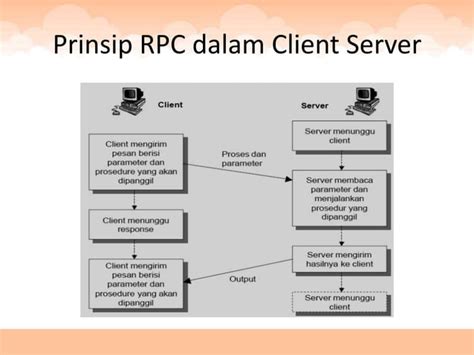 Sister 04 Remote Procedure Call Rpc Ppt