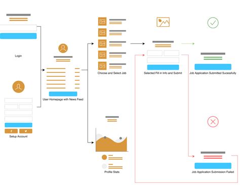 移动站点 Ui制作工具 设计移动站点 Ux Mobile Ux设计 在线atlassian Ux制作 如何制作移动站点 Ux