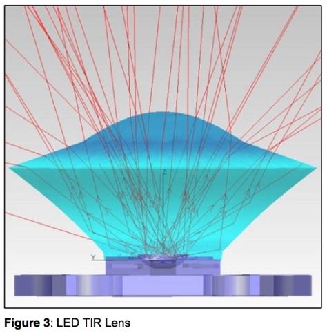 luminaire design using tracepro