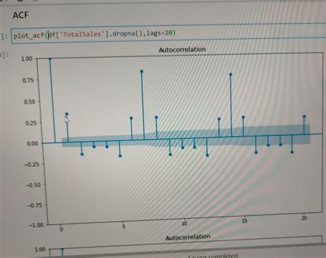 sarima parameter identification assistance r askstatistics