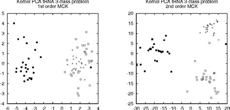 figure 3 from a novel kernel method for rna sequence data analysis 1
