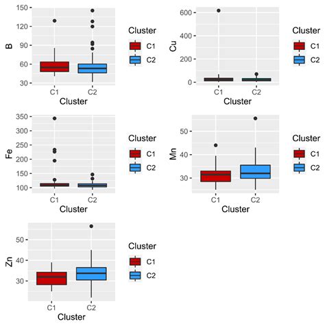 multispectral information in the classification of soybean genotypes using algorithms regarding