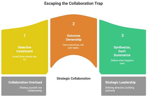 Adaptive Vs Technical Problem Solving Your Team Doesnt Need Another