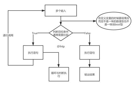 鑫软python100天系列（python经典案例分析笔记）循环结构与判断结构例题分析简单分支结构是最基础的程序结构，在设计中一般用不到