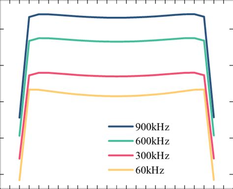 The SE On The Central Axis 3 4 Changes In SE When A Small Hole Is Download Scientific Diagram