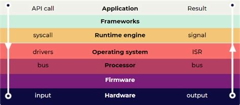 Heterogeneous Computing As A Next Generation Architecture For Scaling Data Centers Trends