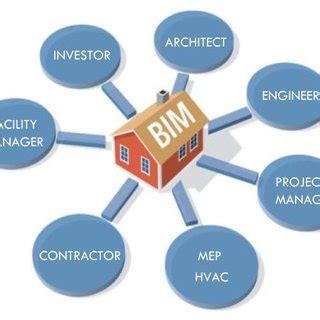 Conceptual Framework Of The Research Download Scientific Diagram