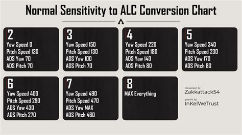 Chart For Converting Your Controller Sensitivity To Alc Apexuniversity