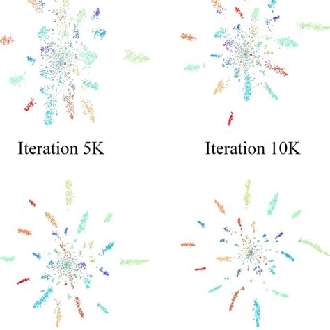 The T Sne Visualization Of Intermediate Features In The Target Domain