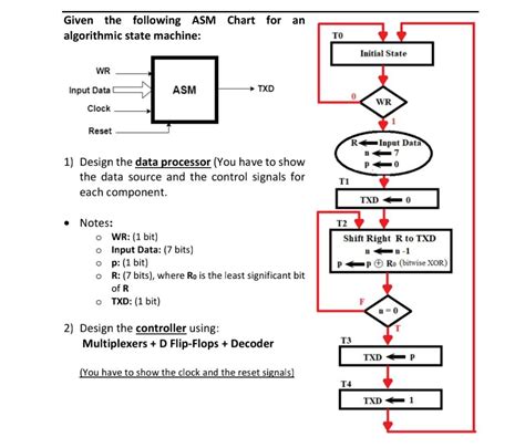 Solved Given The Following Asm Chart For An Algorithmic