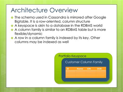 An Overview Of Apache Cassandra Pptx