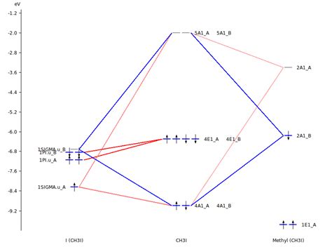 Fragment Analysis In Adf — Tutorials 20231 Documentation