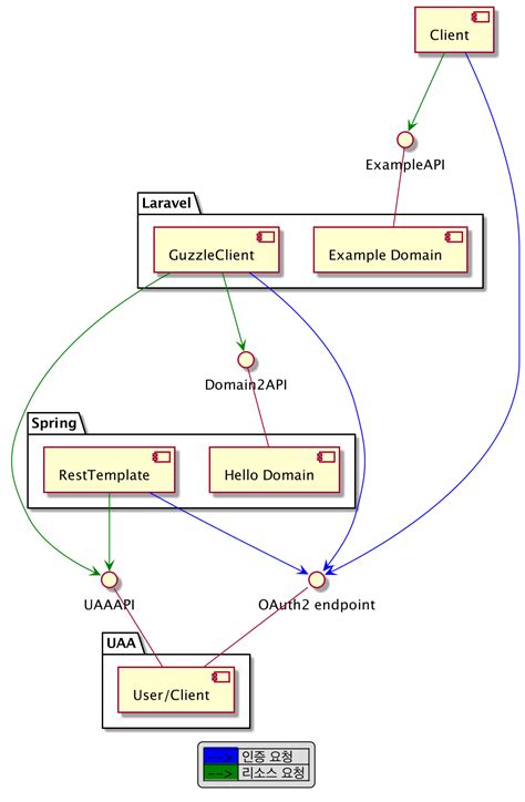 Modern Php User Group
