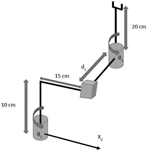 solved a rpr type robot is showed above variables θ1 d2 θ3