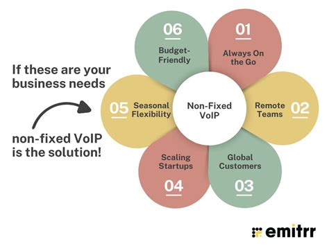 What Is Non Fixed Voip Everything You Need To Know