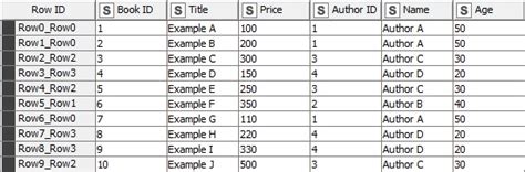Merging Multiples Excel Files With Different Columns Knime Analytics