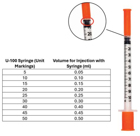 Subcutaneous Injection Instructions Cardinal Clinic