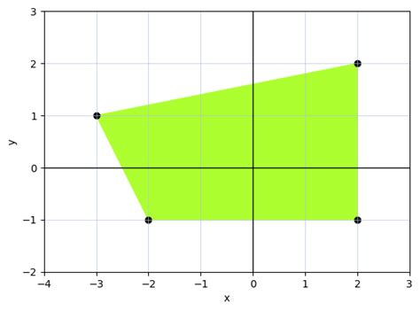 Alexsm Home Finding Perpendicular Lines And Vectors