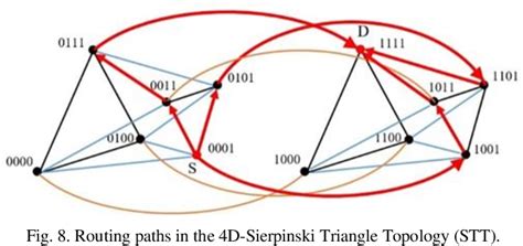 Figure 1 From An Innovative Topologies Based On Hypercube Network Interconnection Semantic Scholar