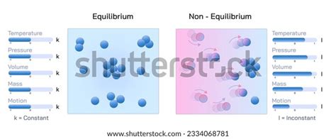 Non Equilibrium Thermodynamics Over 7 Royalty Free Licensable Stock Vectors And Vector Art