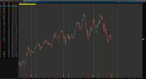 pre market gap scans for thinkorswim find and trade gapping stocks