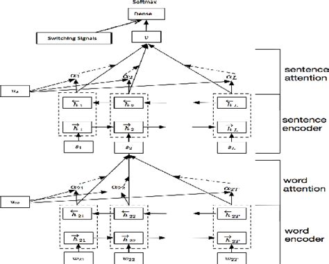 Figure 1 From Code Switching Patterns Can Be An Effective Route To Improve Performance Of