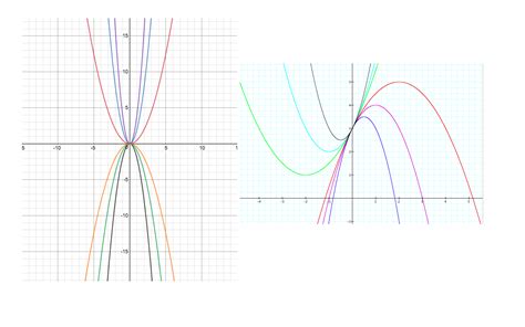 Making These On A Graphing Calculator R Oddlysatisfying