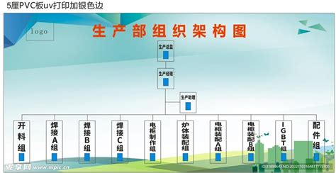 生产部组织架构图设计图 展板模板 广告设计 设计图库 昵图网