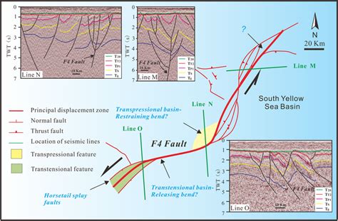 Three Interpreted Seismic Sections Show The Geometric Characteristics Download Scientific