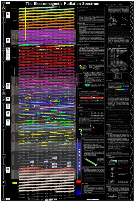 Electromagnetic Spectrum Chart Porn