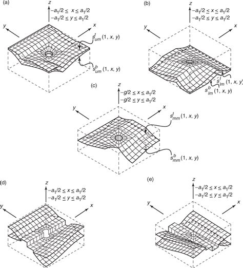 Figure 16 From Modeling The Geometry Of Satin Weave Fabric Composites