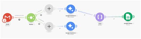 How To Make Two Router Paths Join Back To The Same Json Module Getting Started Make Community