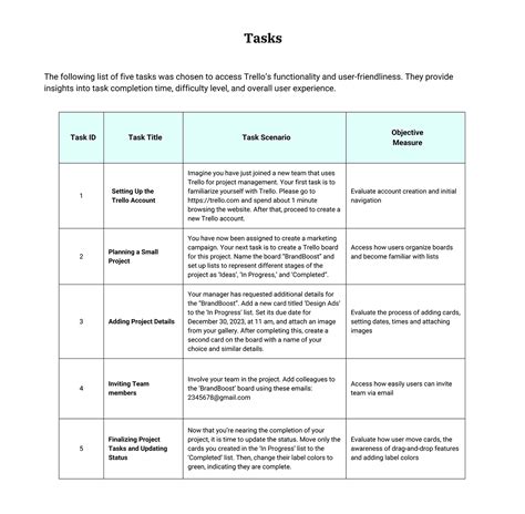 Trello Summative Usability Testing Report Images Behance