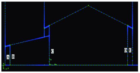 A Diagram Of The Sections Generating The Grid At The Bottom Of The