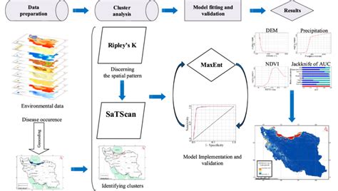 Study Flow Diagram For Producing Likelihood Map Of Leptospirosis In