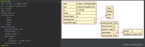 【好物推荐】idea中的uml插件工具 Plantumlidea Uml插件 Csdn博客