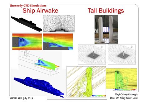 Computational Aerodynamics Laboratory RÜzgem Metuwind Center For Wind Energy Research