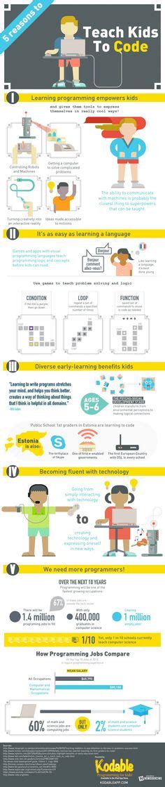 24 idées de codage codage codage informatique apprendre à coder
