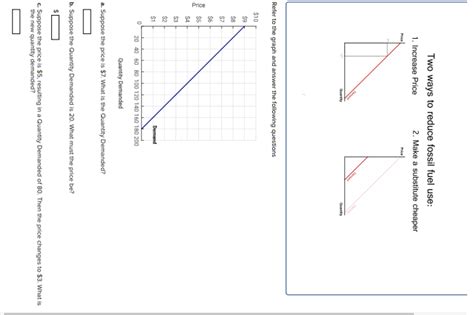 Solved Two Ways To Reduce Fossil Fuel Use 1 Increase Price Chegg Com