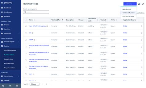 Secure Containerized Workloads On Amazon Eks And Aws Fargate With Aqua Containers