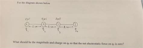 Solved For The Diagram Shown Below What Should Be The