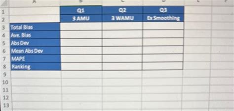 Q Weighted Moving Average Na S Chegg