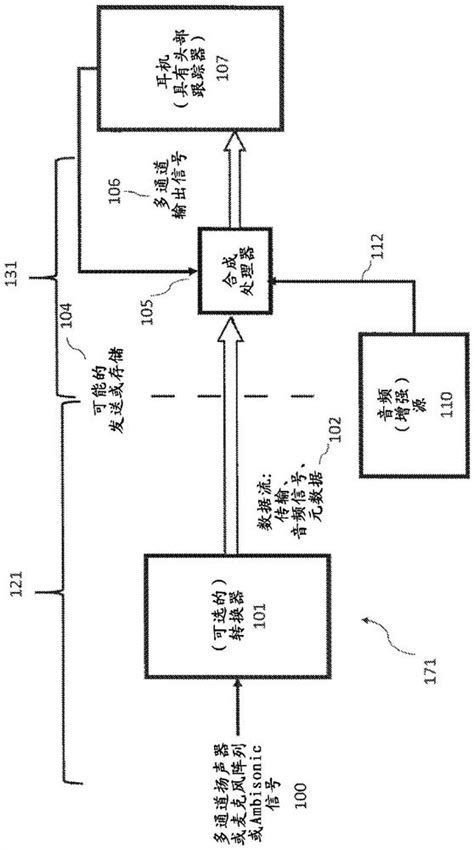 Spatial Audio Augmentation And Reproduction Eureka Patsnap