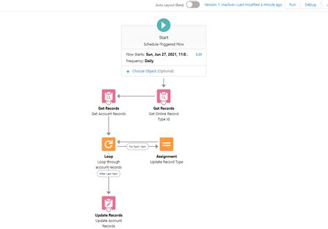 Display Final Flow Diagram