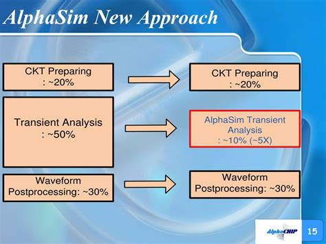 Ppt Alpha Sim Powerpoint Presentation Free Download Id4977939