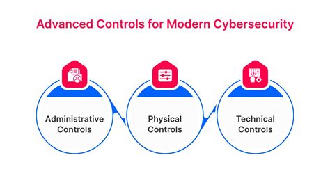Types Of Controls In Cybersecurity A Comprehensive Guide